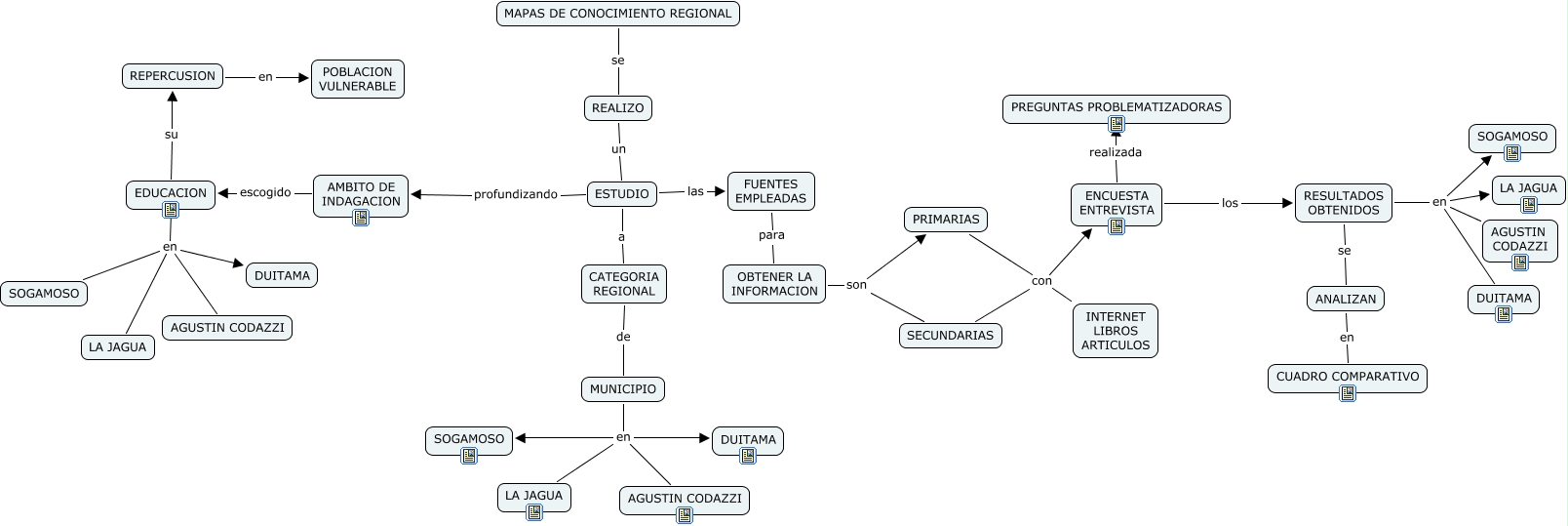 Mapas de conocimiento regional